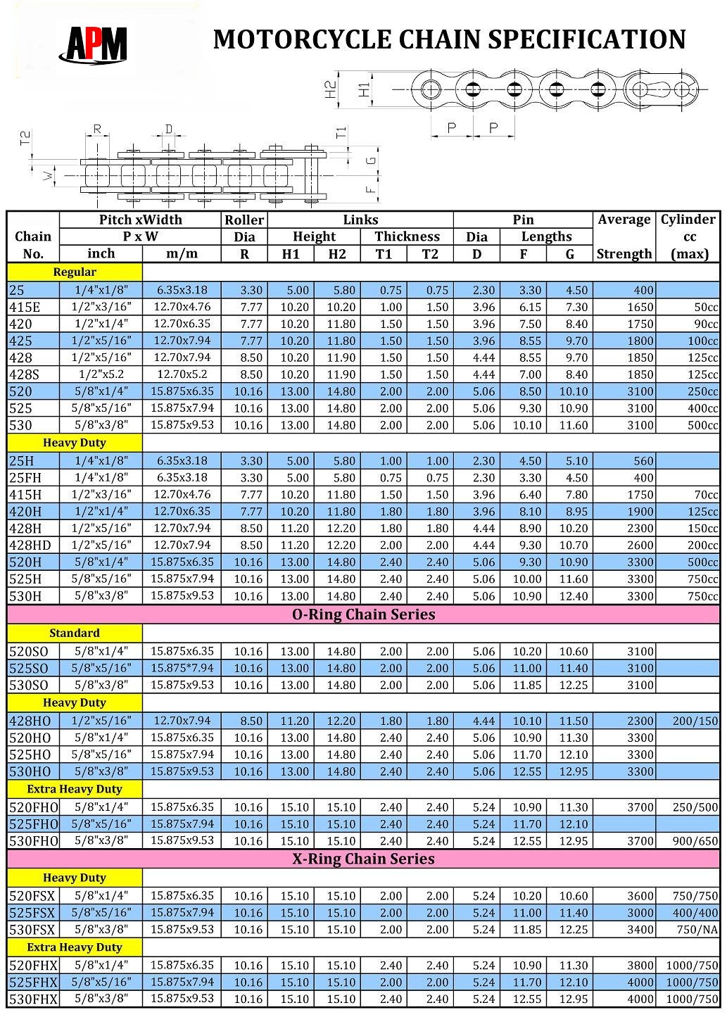 Motorcycle Chains - APM - APM Co., Ltd.